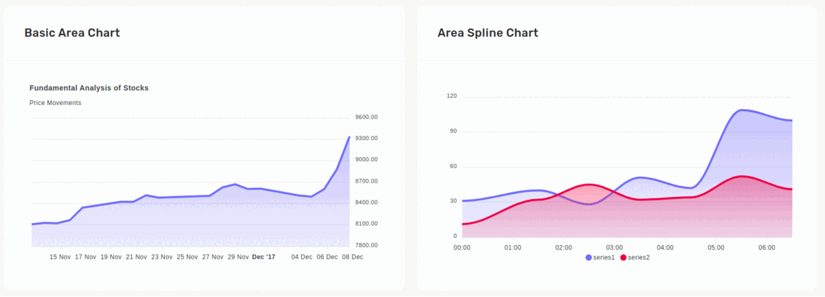 Pixelstrap - Admin Document